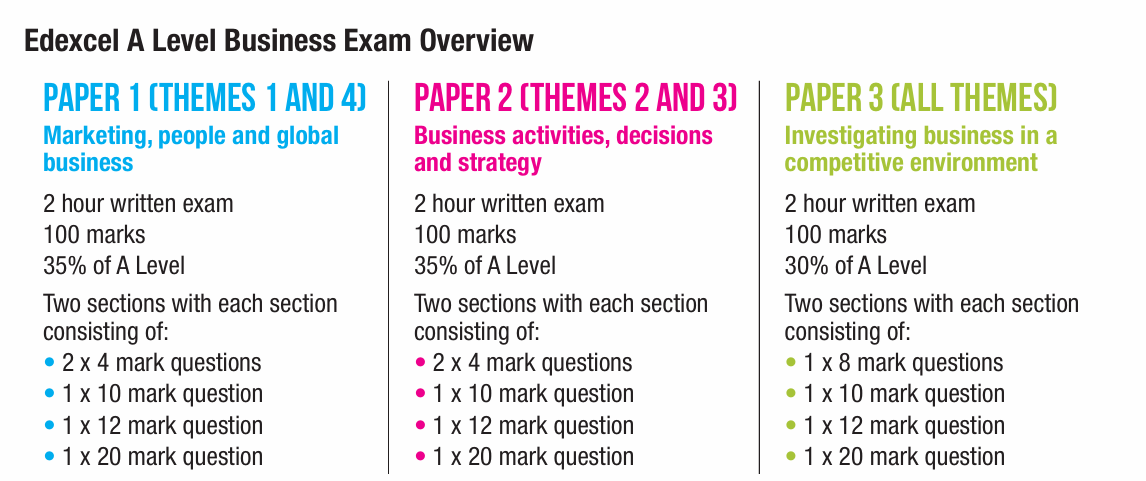 **Revision Lab** — Lingfield College